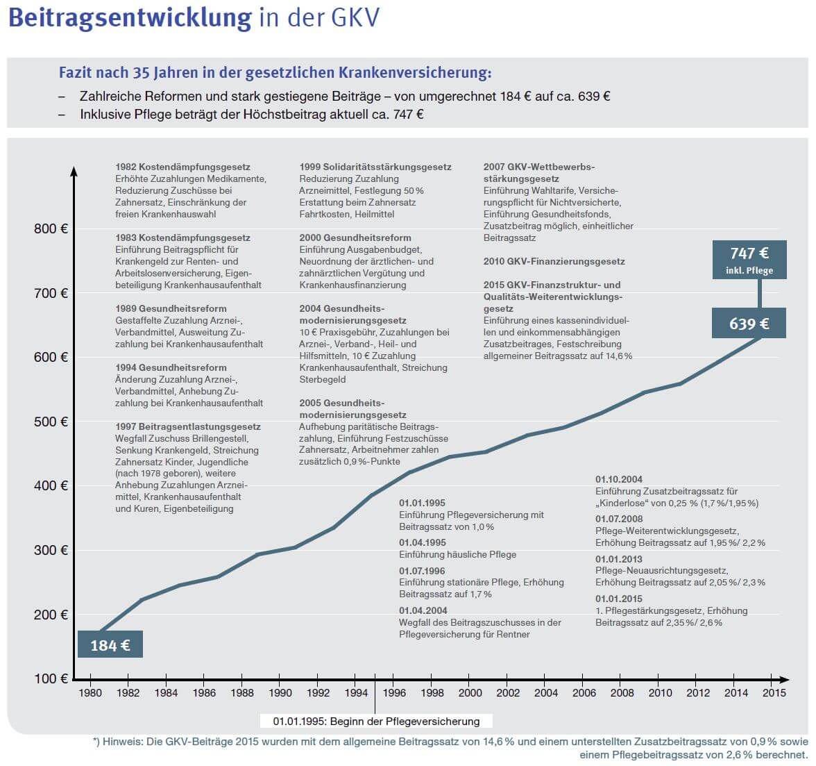Die Gesetzliche Krankenversicherung (GKV) Die Gesetzliche Krankenversicherung (GKV)
